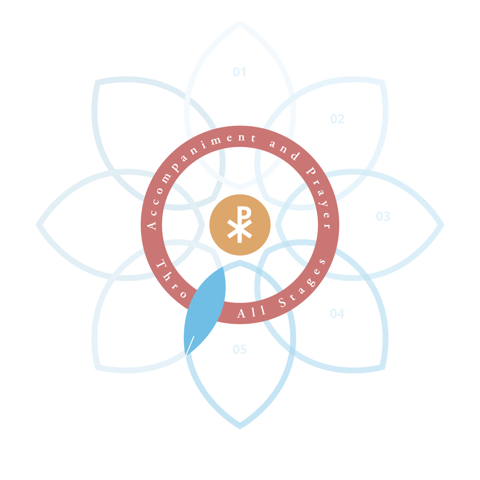 Missionary Parish - Center for New Evangelization