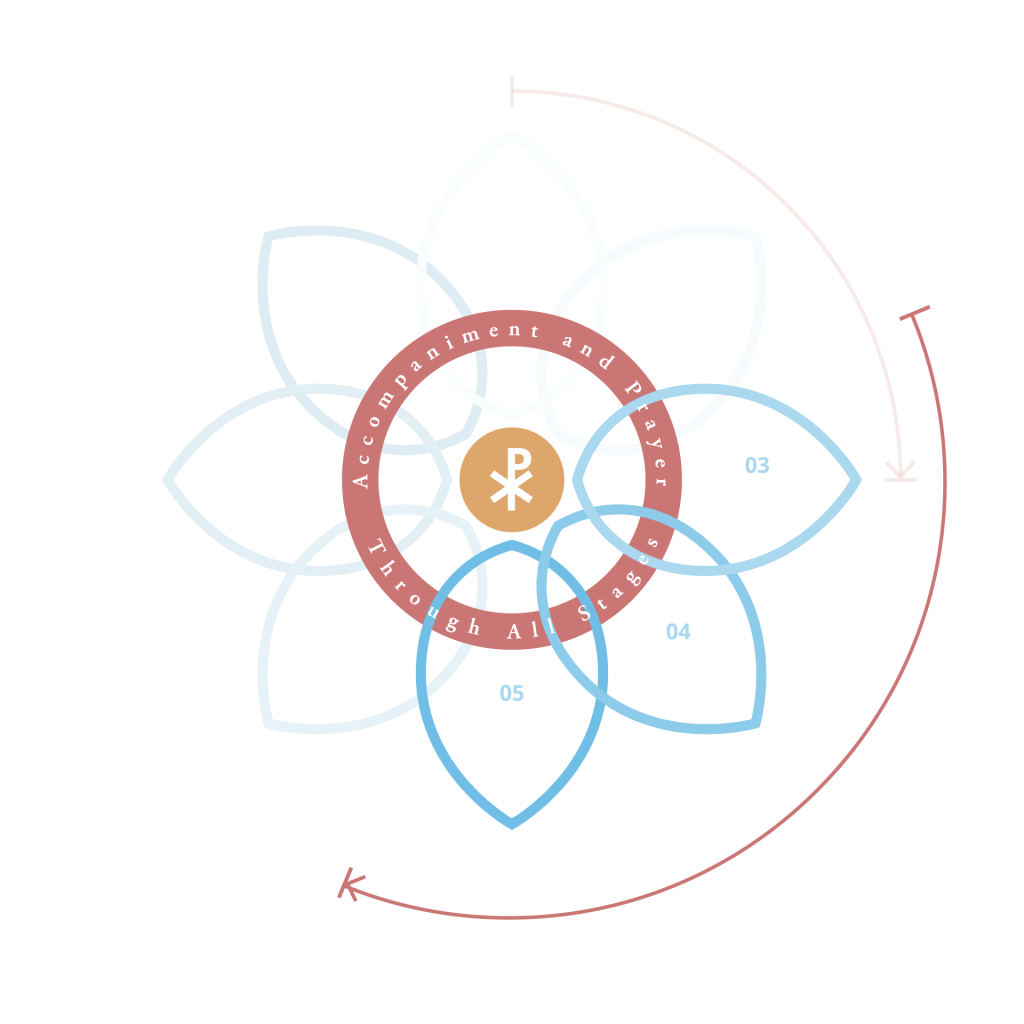 Missionary Parish - Center for New Evangelization