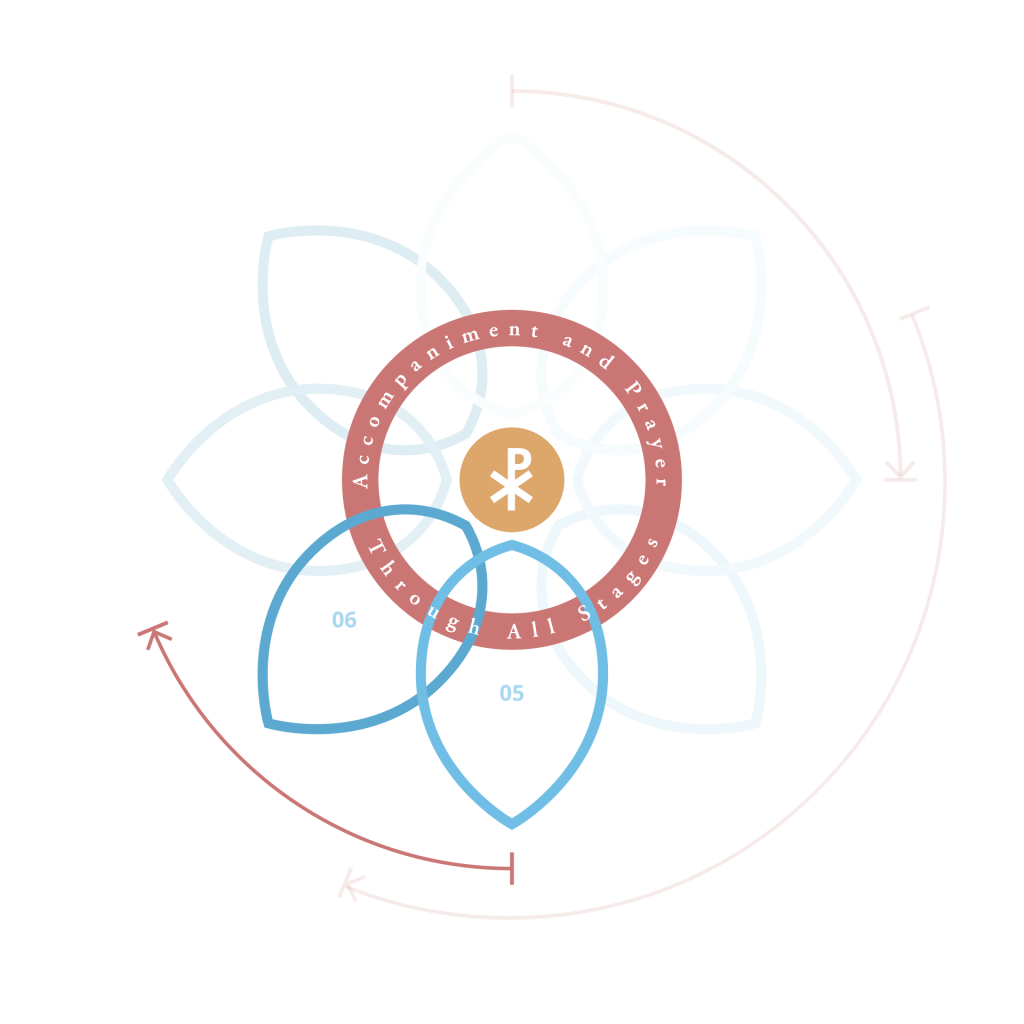 Missionary Parish - Center for New Evangelization