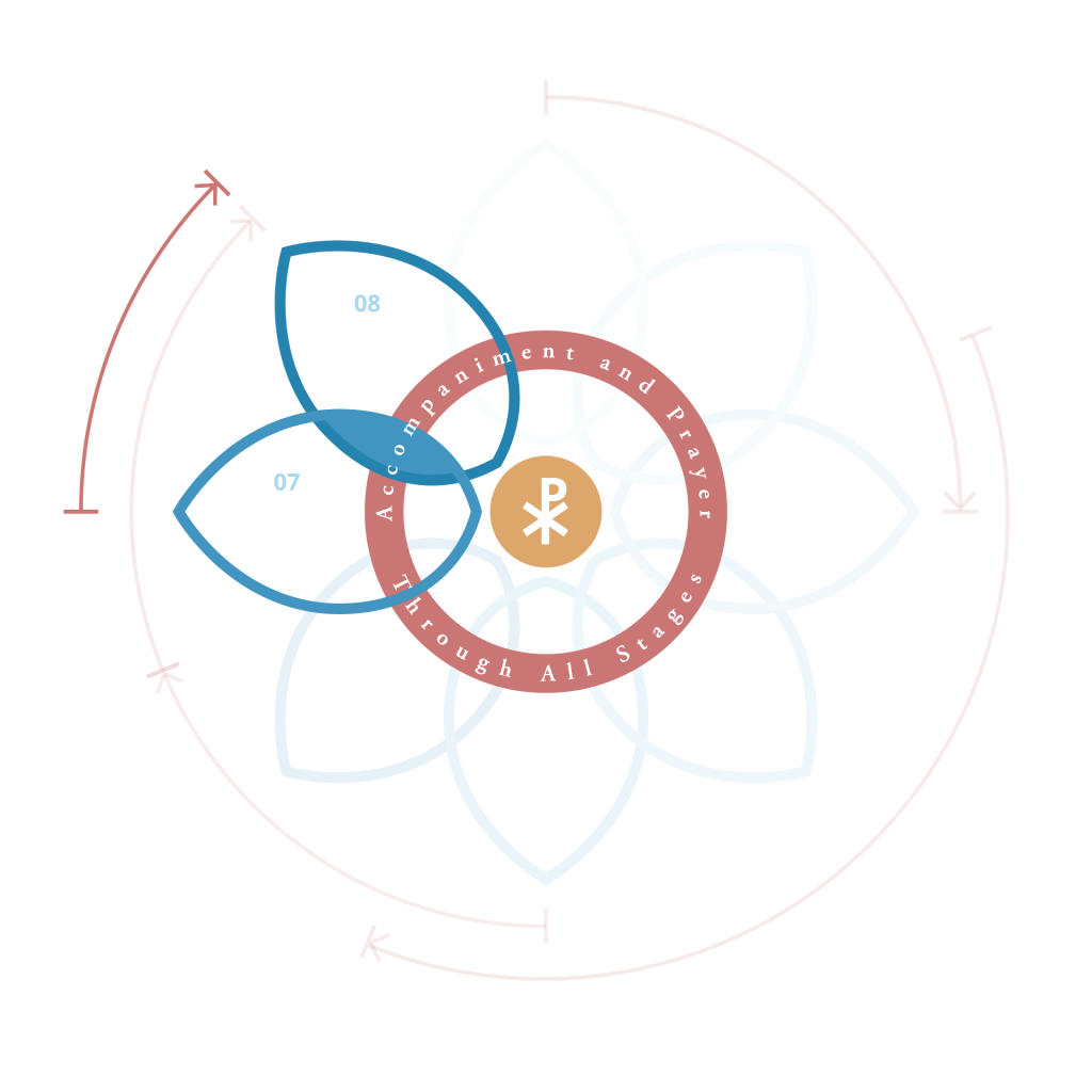 Missionary Parish - Center for New Evangelization