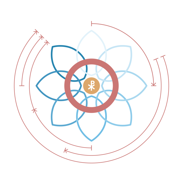 Missionary Parish - Center for New Evangelization