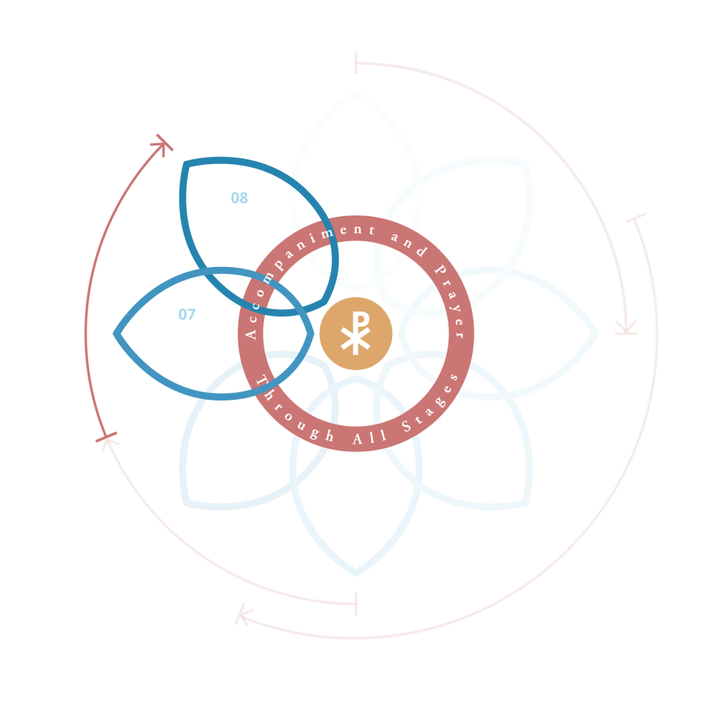 Missionary Parish - Center for New Evangelization