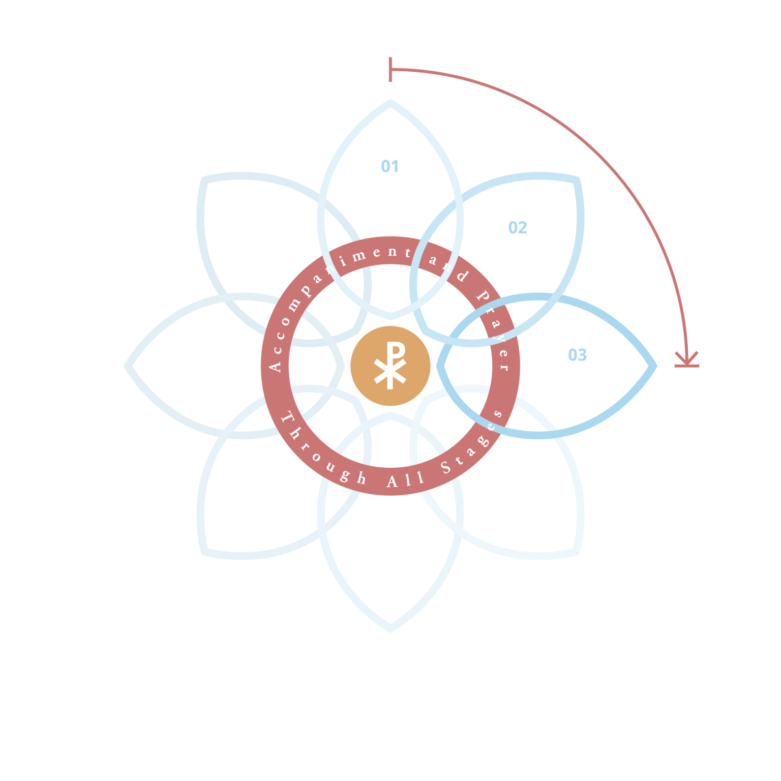 Missionary Parish - Center for New Evangelization