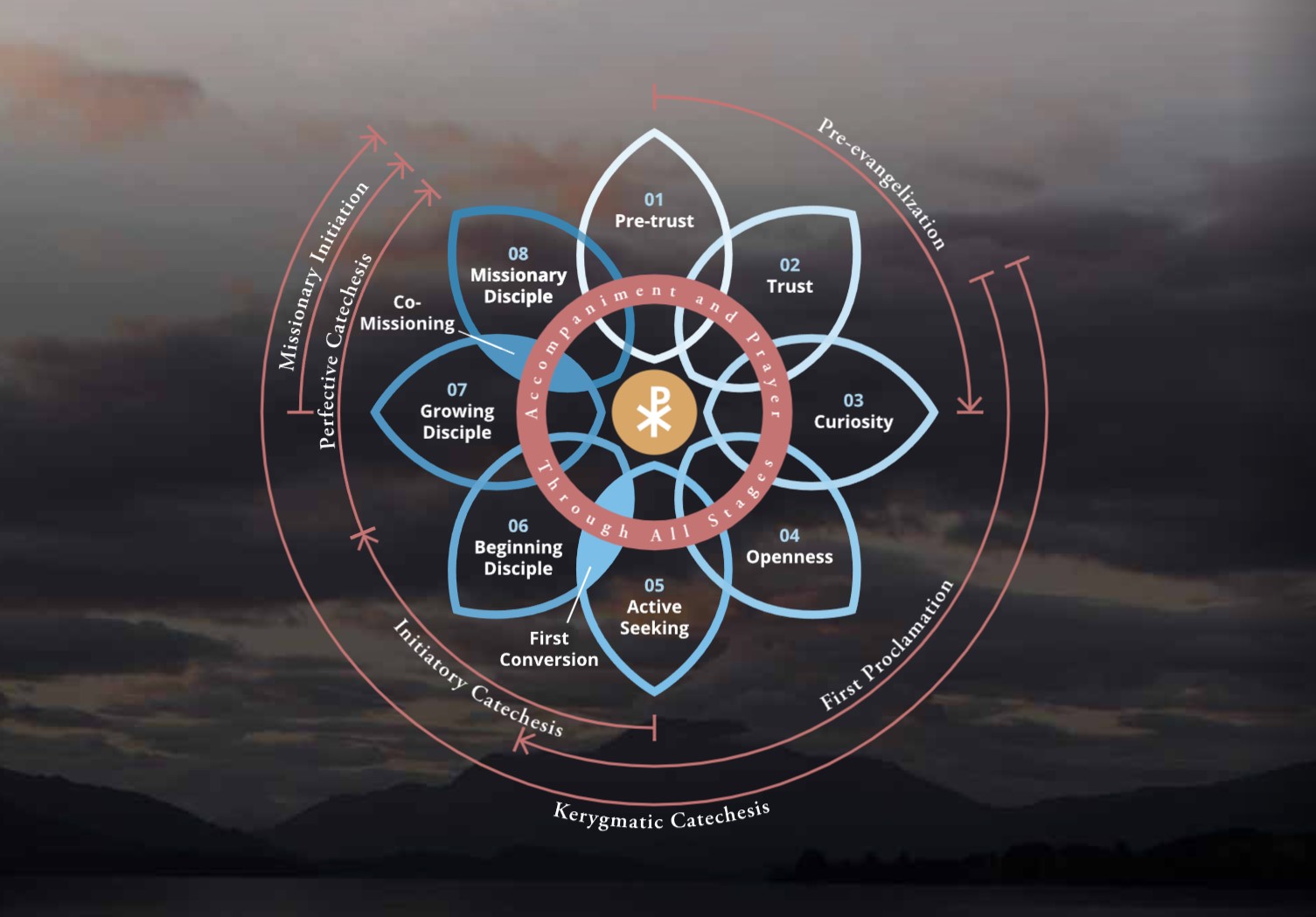 Missionary Parish - Center for New Evangelization